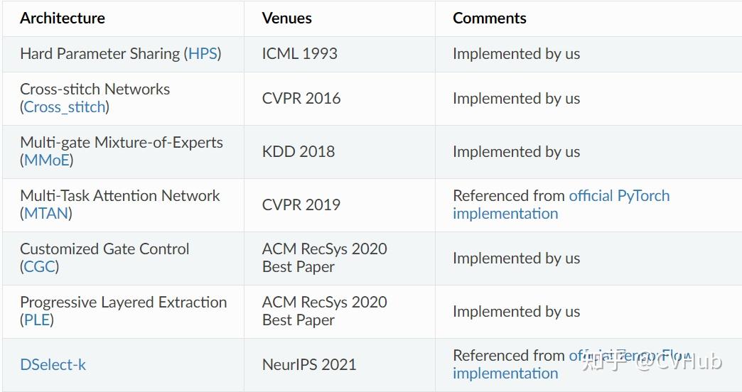 LibMTL：用于多任务学习的 PyTorch 库 - 知乎