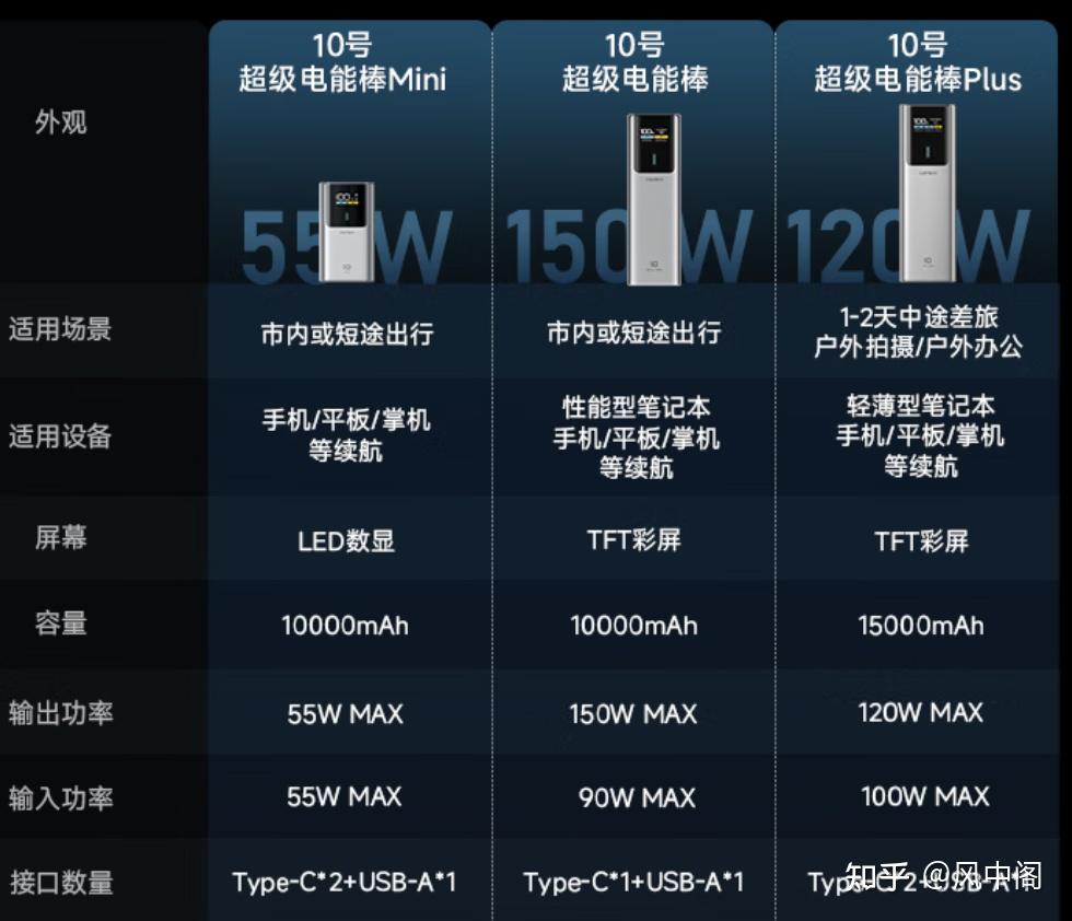 真正的短途出行利器？——酷态科10号Mini - 知乎