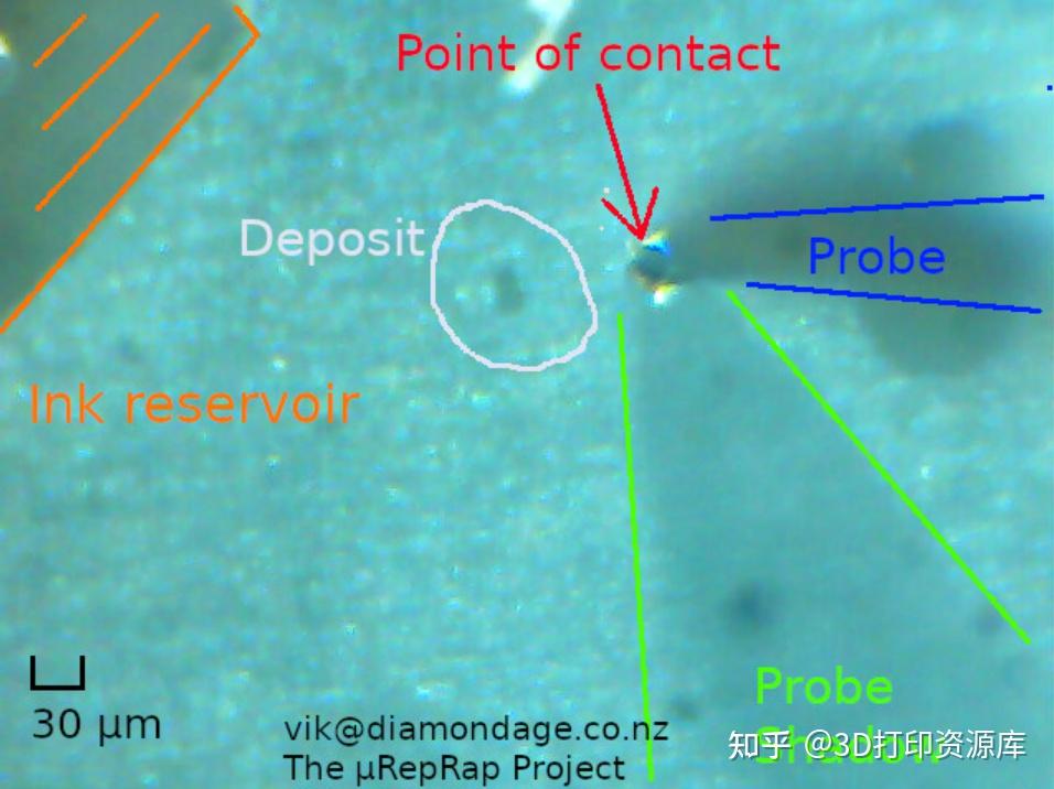 开源3D打印机项目RepRap的下一站：亚微米精度的RepRapMicron - 知乎