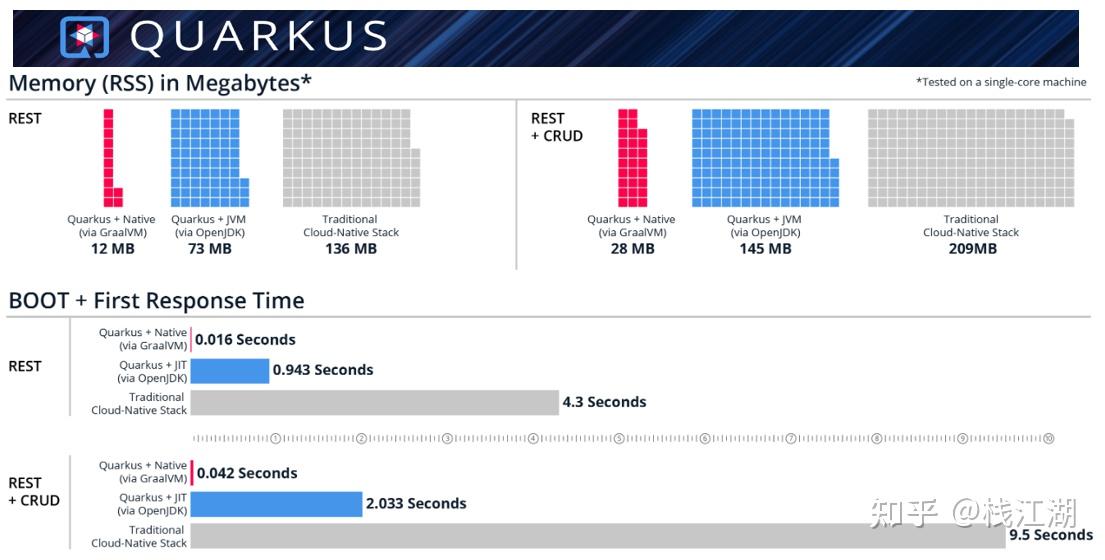 Java云原生+quarkus - 知乎