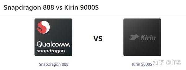 麒麟9000s、骁龙 888、麒麟9000、骁龙 8 2代性能对比 - 知乎