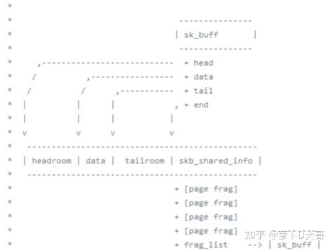 Linux编程——socket buffer(sk_buff) - 知乎