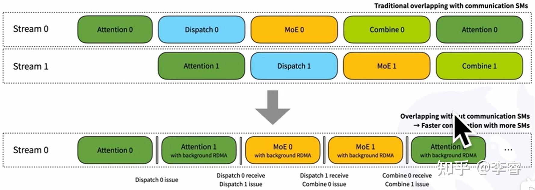 [笔记]DeepEP - 知乎