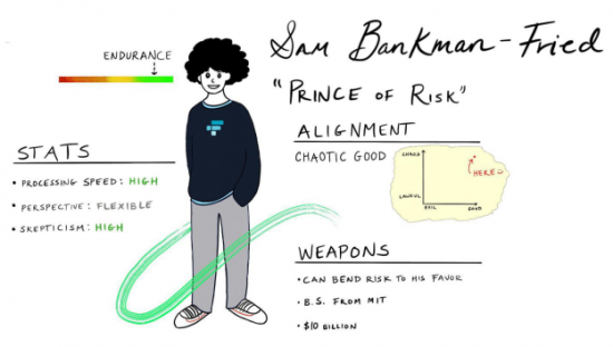 “风险大师” FTX创始人SBF：什么样的性格能统治一家估值180亿美元的公司？ - 知乎