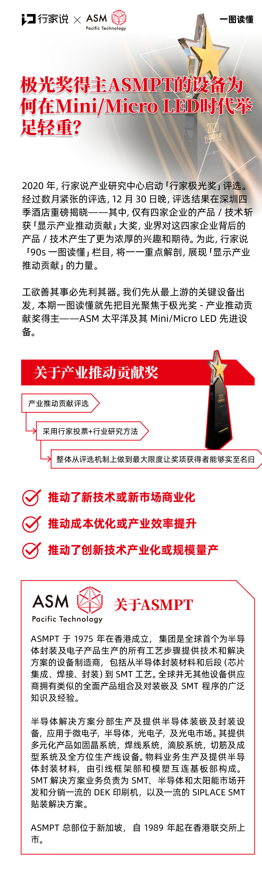 【一图读懂】极光奖得主ASMPT的设备为何在Mini/Micro LED时代举足轻重？ - 知乎