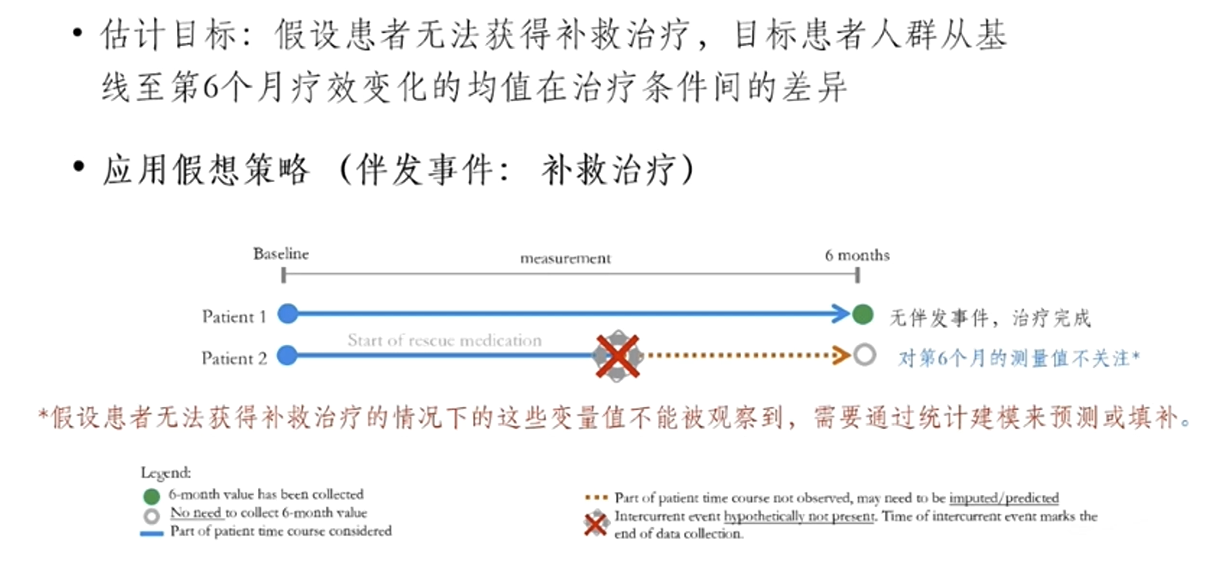 临床试验 | 估计目标(estimand)简介 from E9 (R1) - 知乎