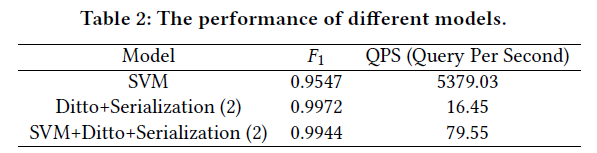 CIKM'21 | 基于图的异构数据集成系统HAO Unity - 知乎