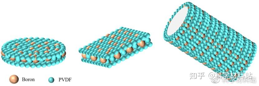 李凤生教授团队、刘杰老师课题组CEJ论文：具有协同耦合催化效应的镶嵌式B/PVDF高反应活性微结构的构筑及性能研究 - 知乎