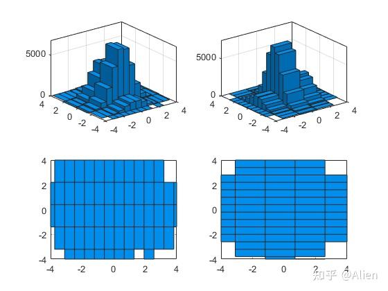 MATLAB画图技巧与实例（六）：直方图histogram和histogram2函数 - 知乎