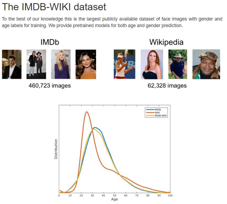 人脸识别常用数据集大全（6/11更新） - 知乎