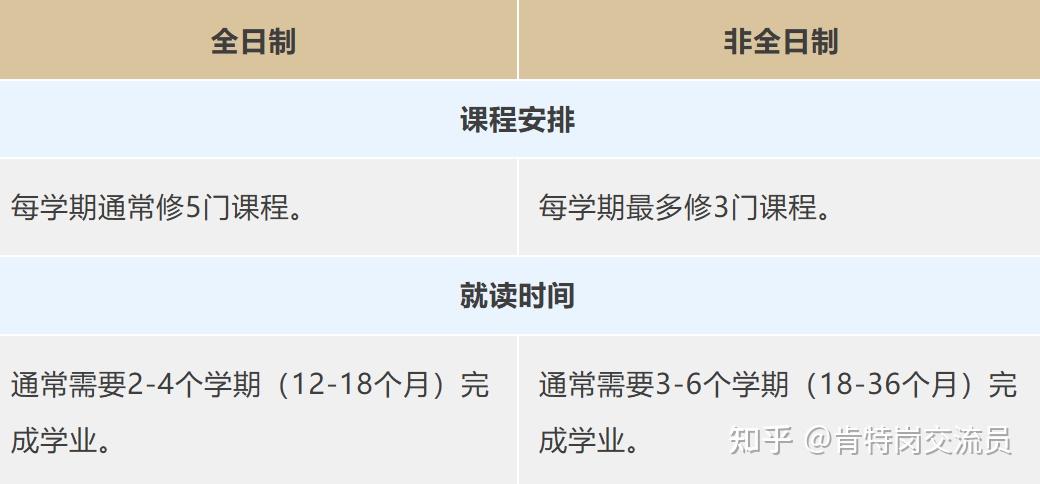 NUS 26 Fall 官方答疑 | 新国大硕士申请、学习、就业全解答 - 知乎