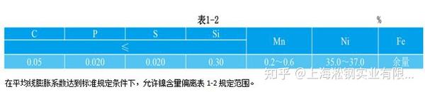 铁镍4J36因瓦(INVAR)合金化学/性能/详解 - 知乎