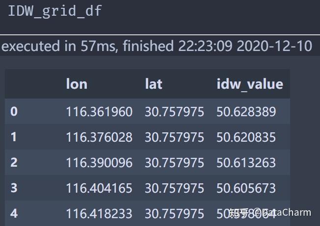 绘图提高篇 | Python - IDW插值计算及可视化绘制 - 知乎