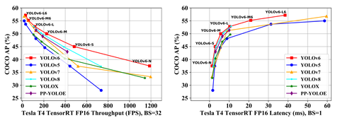 无需标签做显著性目标分割|腾讯、MIT、三星等提出TokenCuT，发表于CVPR2022 - 知乎