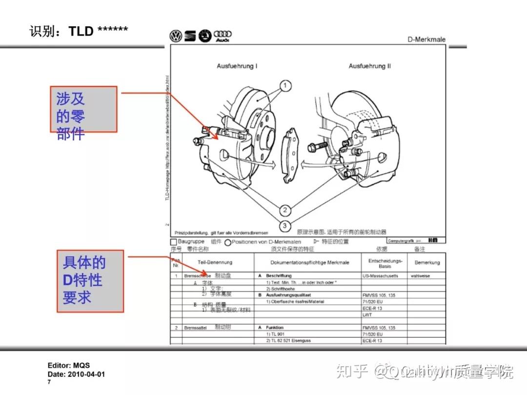 干货｜大众D-TLD特性管理要求培训资料 - 知乎