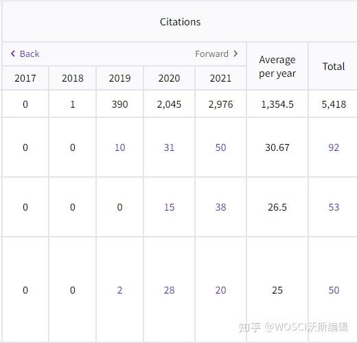 JCR3区、中科院3区的老牌期刊，初审平均23天，免版面费，年发文量400篇+，影响因子稳定 - 知乎