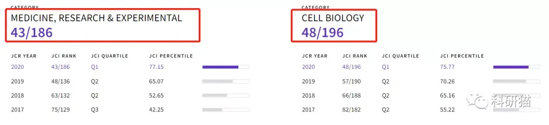 不收版面费！IF8.40分，5年上涨200%,审稿快，自引率极低 - 知乎