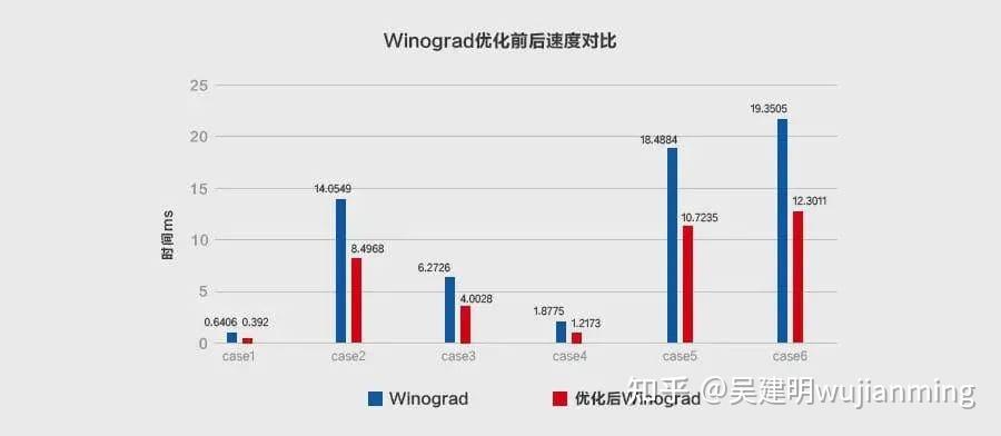 MegEngine推理性能优化 - 知乎