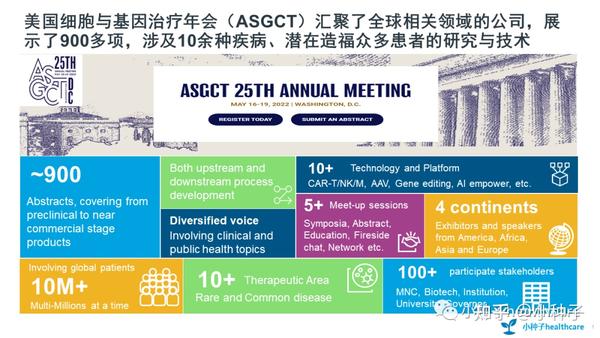 2022 ASGCT | 期待新技术带来新希望 - 知乎