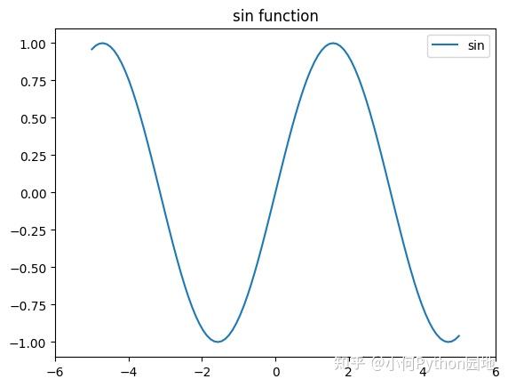 python绘图十大实用进阶技巧：让你的图表从平庸到专业 - 知乎