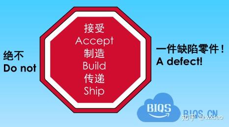 BIQS-13 Inspection Gates (Verification station /Final Inspection/ CARE ...