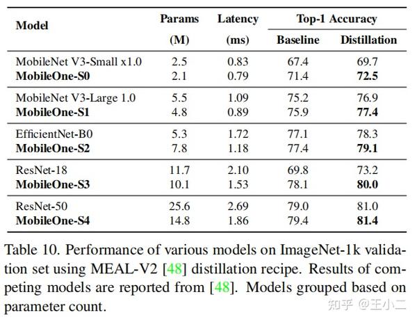 yolov5改进系列之轻量级mobileone - 知乎