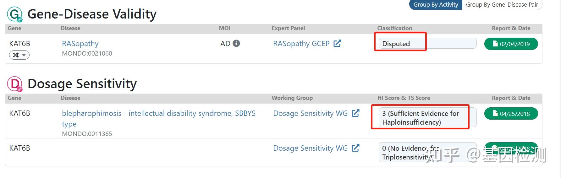KAT6B基因关联表型差异 - 知乎