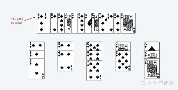 最长递增子序列 - O(nlogn)详解 - 知乎