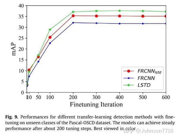 OSCD：one-shot条件目标检测框架 - 知乎