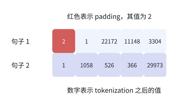 LLM padding 细节 - 知乎