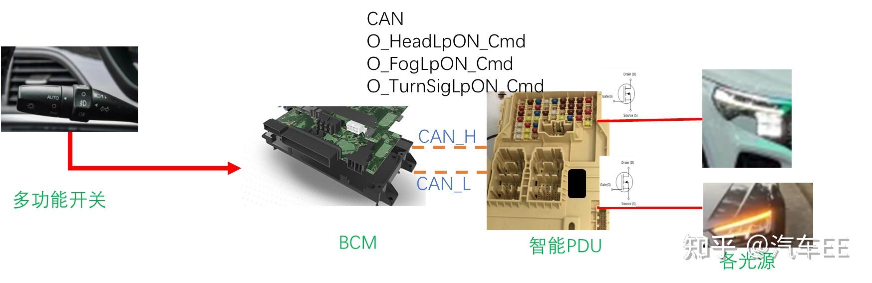 电动汽车车身控制器（BCM）包含哪些部分和功能？ - 知乎