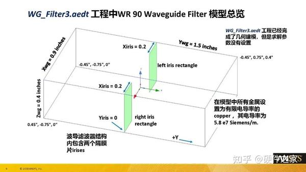 HFSS19 官方案例教程W05 - WR 90 波导型滤波器仿真 - 硬件之家 - 博客园