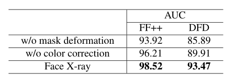 论文阅读（2）Face X-Ray for More General Face Forgery Detection - 知乎