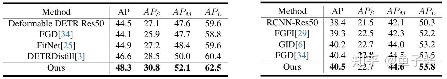 目标检测DETR升级版横空出世！超越YOLO系列，高区Accept拿到手软~ - 知乎