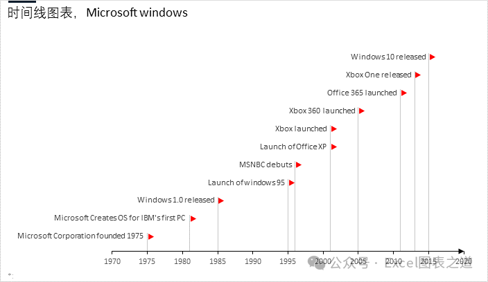 这带小红旗的公司里程碑事件图，老板看了高兴极了！ - 知乎