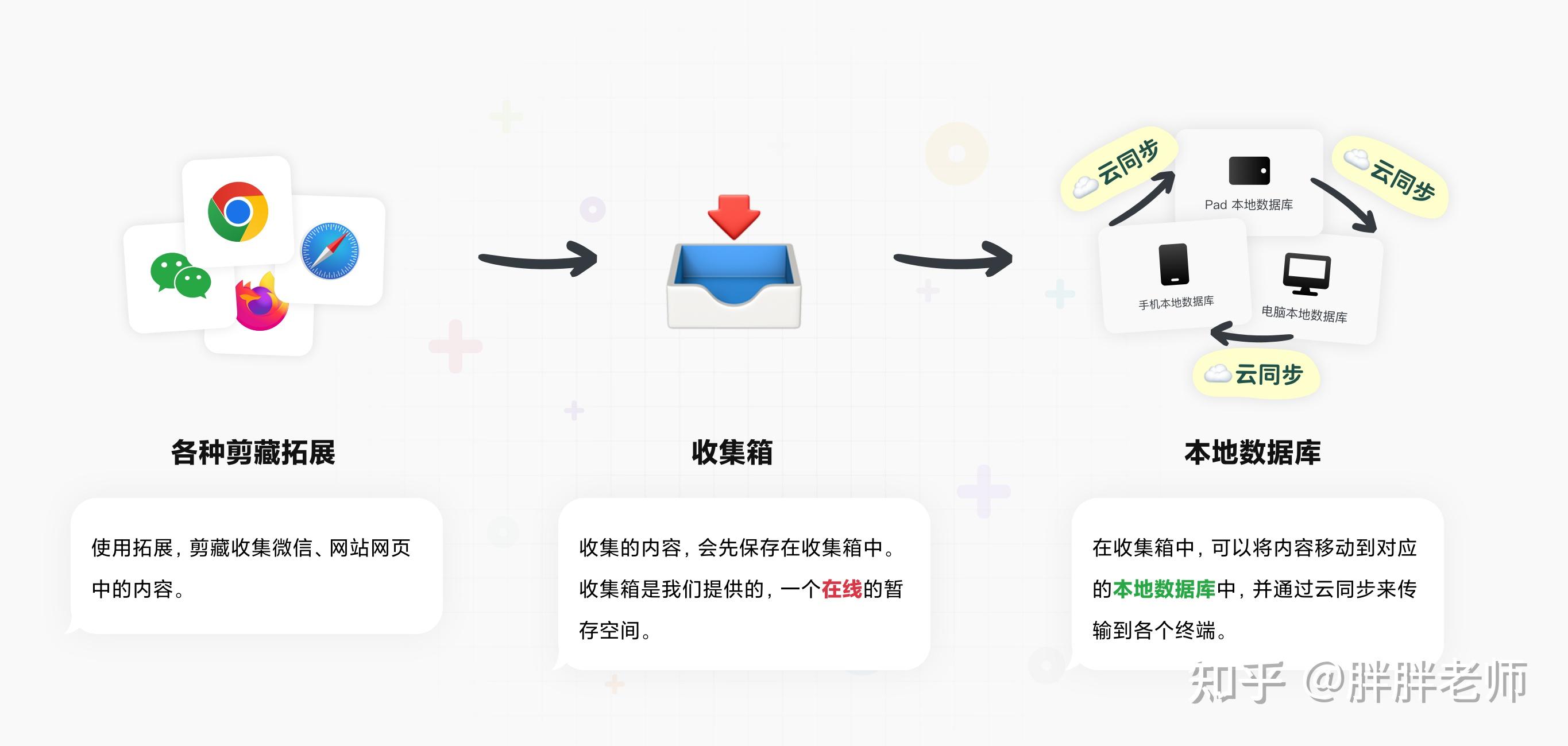 学用系列｜Mindbox，本地优先、all in one的知识管理工具 - 知乎