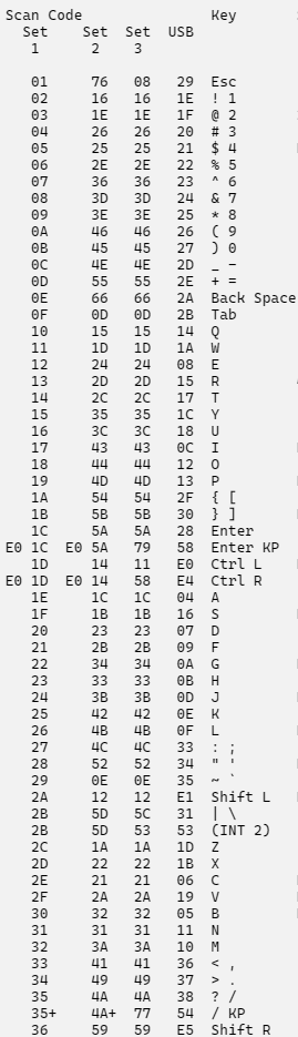 敲键盘 → scan code → virtual code → 生效 | "powertoy keyboard manager ...
