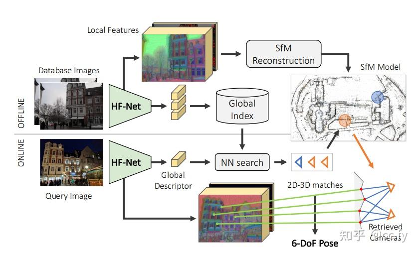 基于先验地图的视觉定位 - Visual Localization In HdMap - 知乎