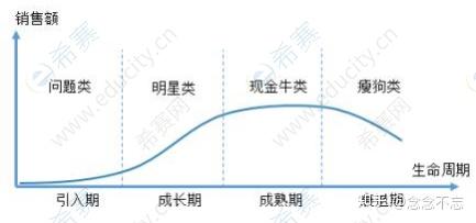 2022年NPDP新版教材知识集锦（汇总）-【第一章节】（4） - 知乎