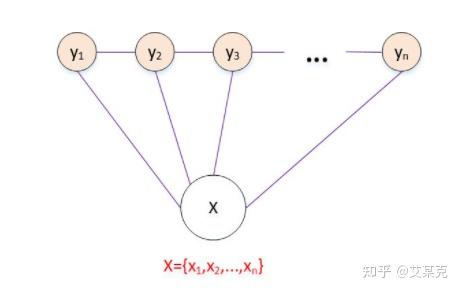 CRF原理初探 - 知乎