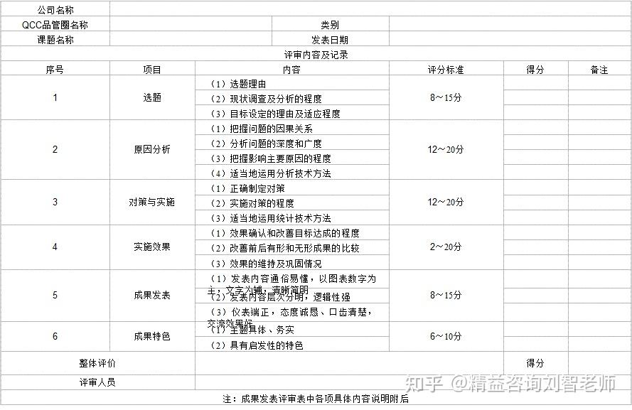 QCC品管圈基础知识 - 知乎