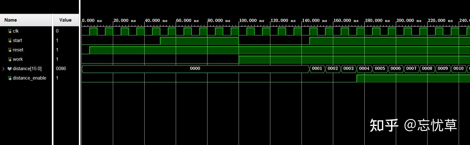 基于fpga的出租车计价器设计(verilog、basys3、含数码管模块、eda设计与实践课程) 知乎