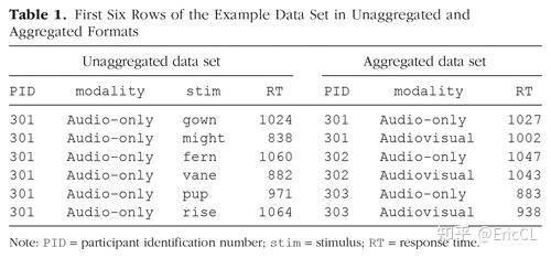 在R中使用线性混合效应模型的实现Linear Mixed-Effects Modeling in - 知乎