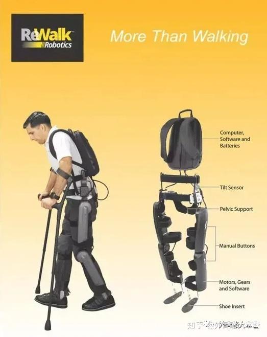 康复外骨骼机器人市场的竞争格局 - 知乎