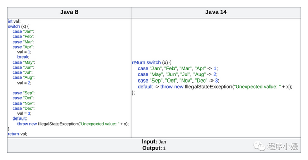 从Java 8迁移到Java 17的7个理由 - 知乎