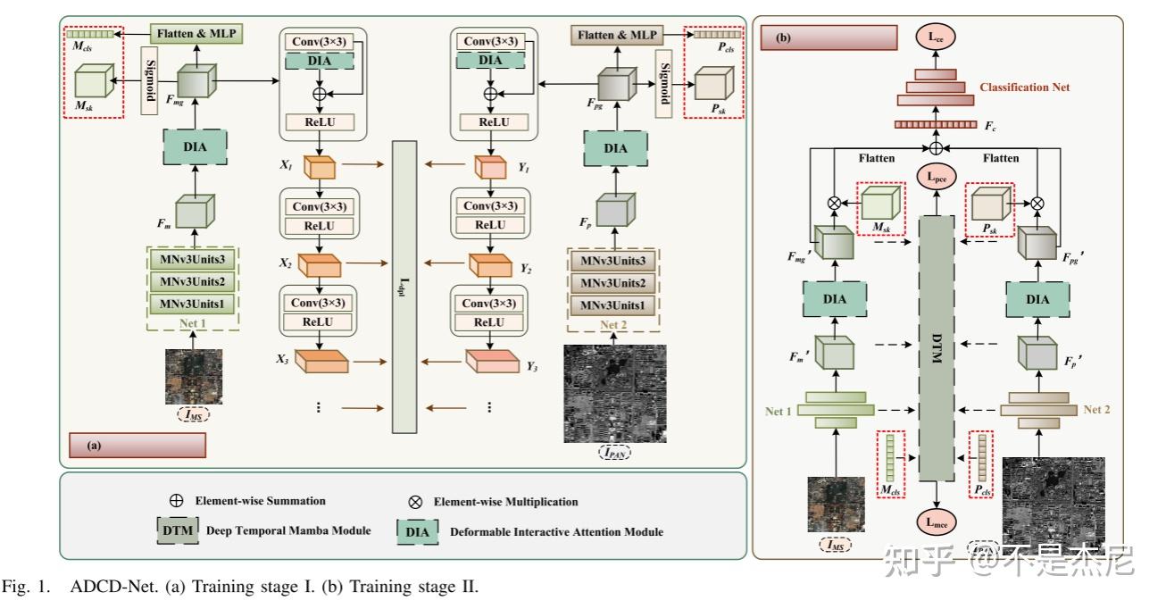 An Adaptive Dual-Supervised Cross-Deep Dependency Network for Pixel-Wise Classification总结分析 - 知乎