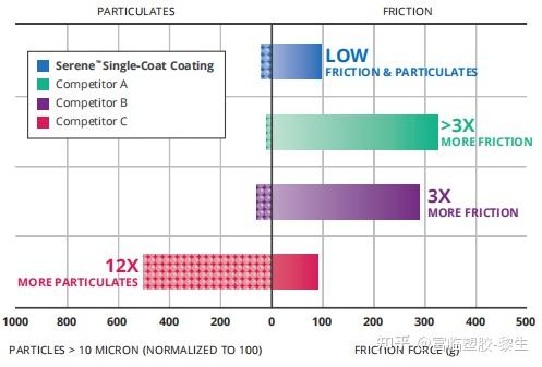 Surmodics 的 PhotoLink™ 涂层技术 - 知乎