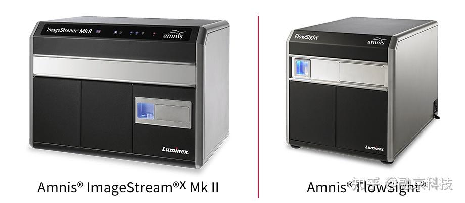 Amnis量化成像流式细胞仪系列 - 知乎