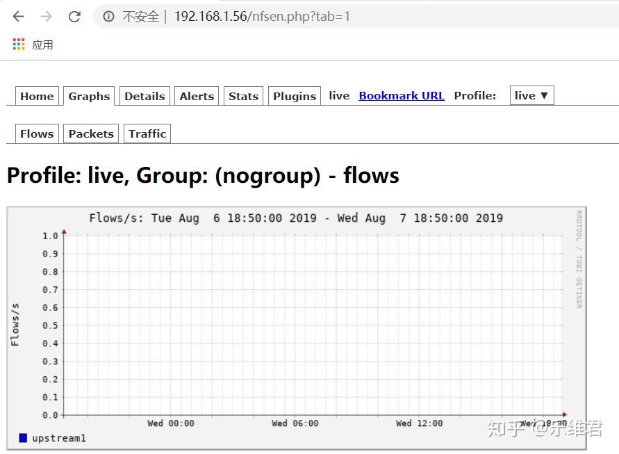 【zabbix】部署nfsen监控netflow - 知乎