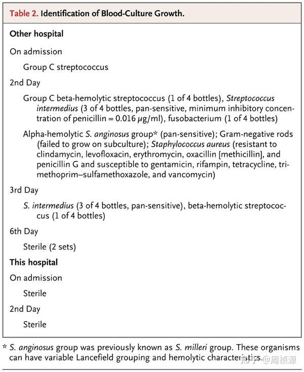 Nejm 2011 Case 1 - 知乎